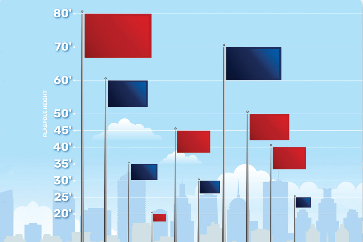 Proper Flag Size and Flying Multiple Flags – Eder Flag